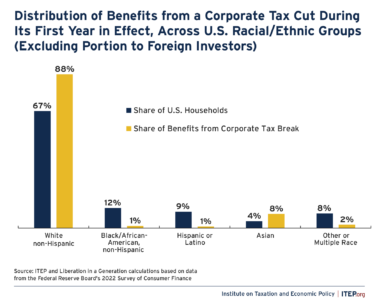 Federal Tax Policy: What Should It Accomplish? – ITEP
