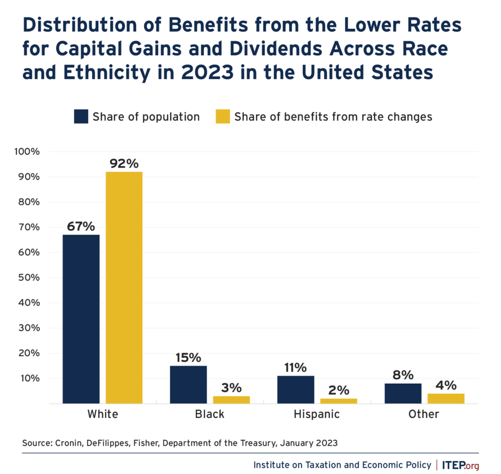 Federal Tax Policy: What Should It Accomplish? – ITEP
