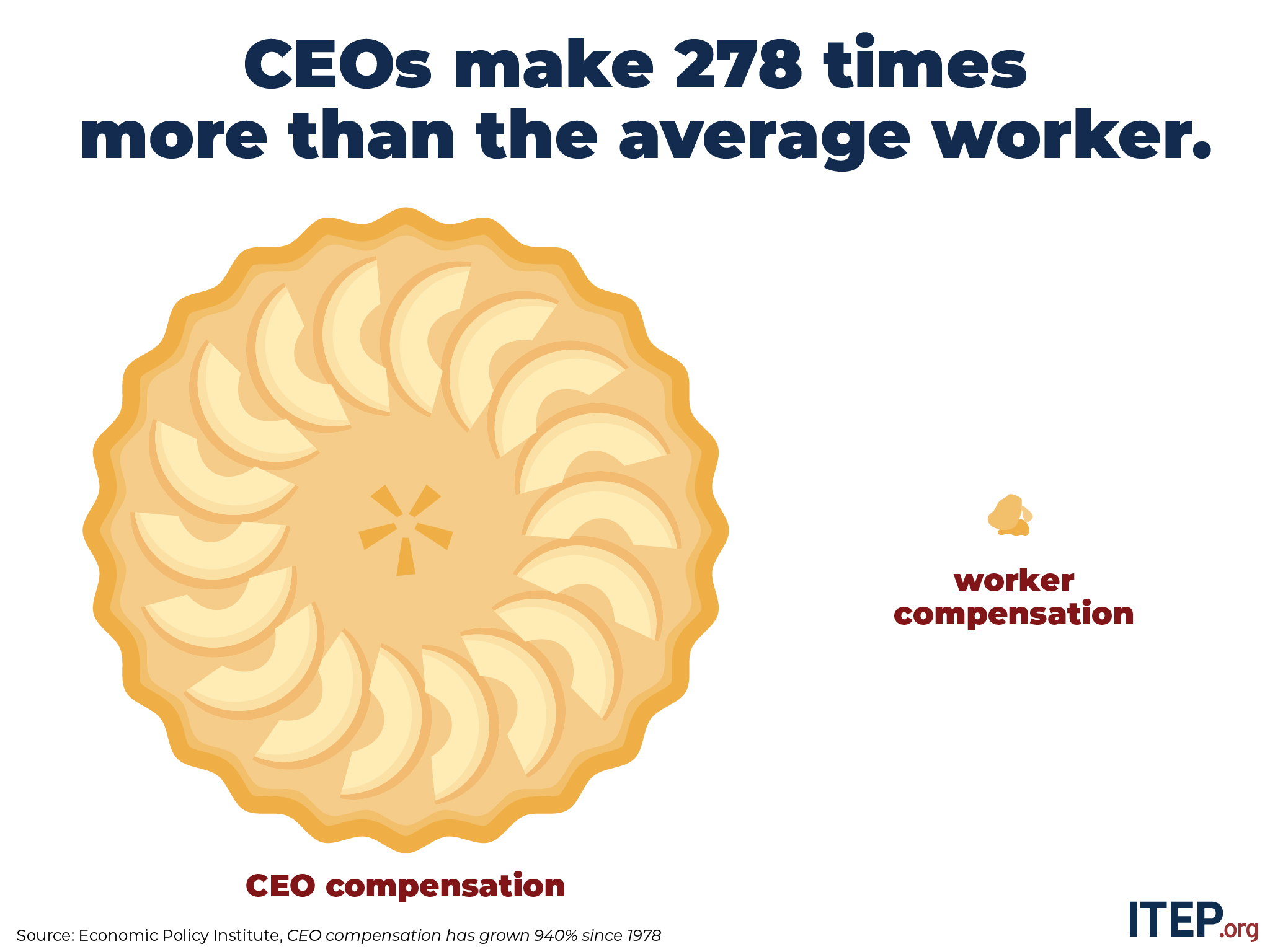 An Overload of Pie Graphs and Metaphors for Pi Day – ITEP