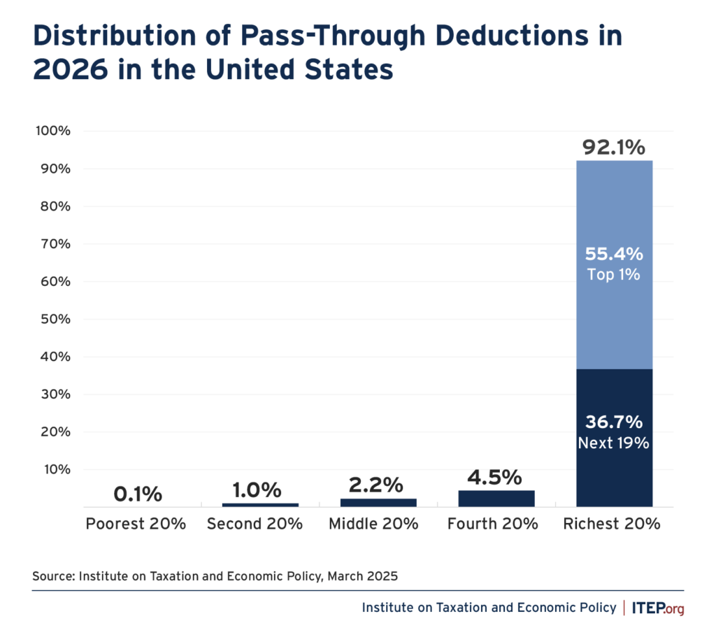 Federal Tax Policy: What Should It Accomplish? – ITEP