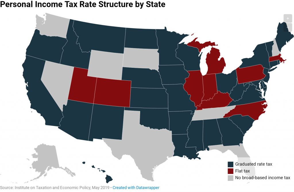 How Does Your State Tax Income? – ITEP